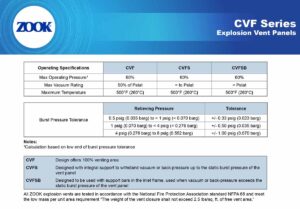 CVF - ZOOK Rupture Disks