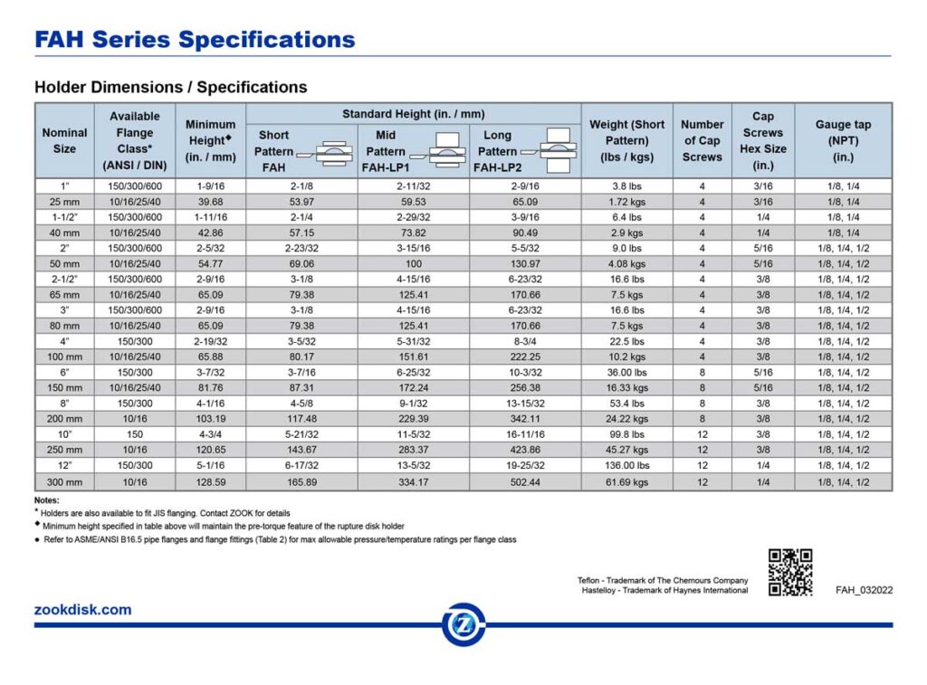 FAH Holder - ZOOK Rupture Disks