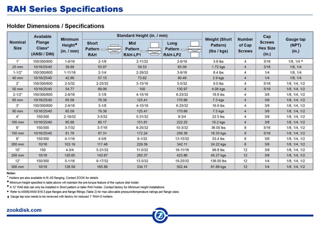 RAH Holder - ZOOK Rupture Disks