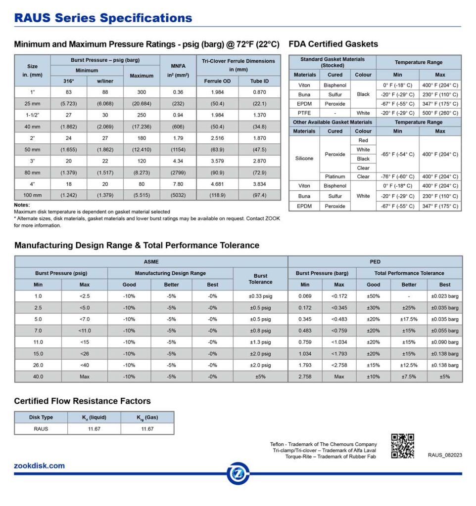 RAUS - ZOOK Rupture Disks