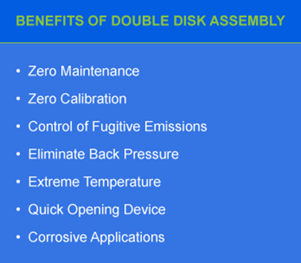 Double Rupture Disk Assembly For Corrosive Environments - ZOOK Rupture ...