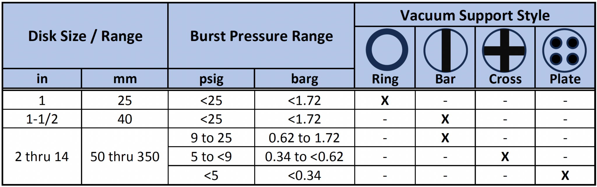 Graphite rupture disks with vacuum supports - ZOOK Rupture Disks